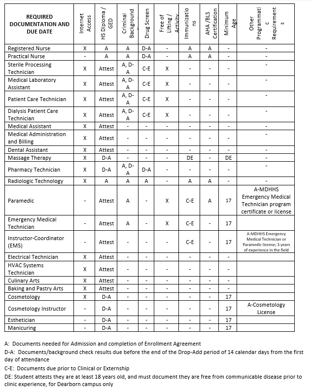 Admissions | Career Training Opportunities | Dorsey College