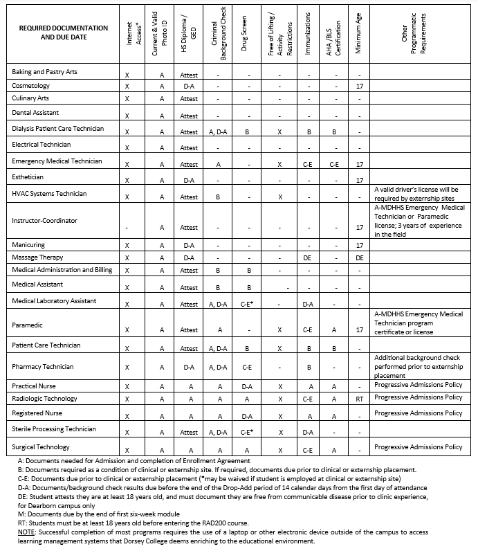 Admissions | Career Training Opportunities | Dorsey College