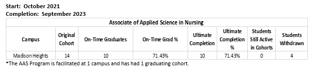 Associate of Applied Science in Nursing | Dorsey College